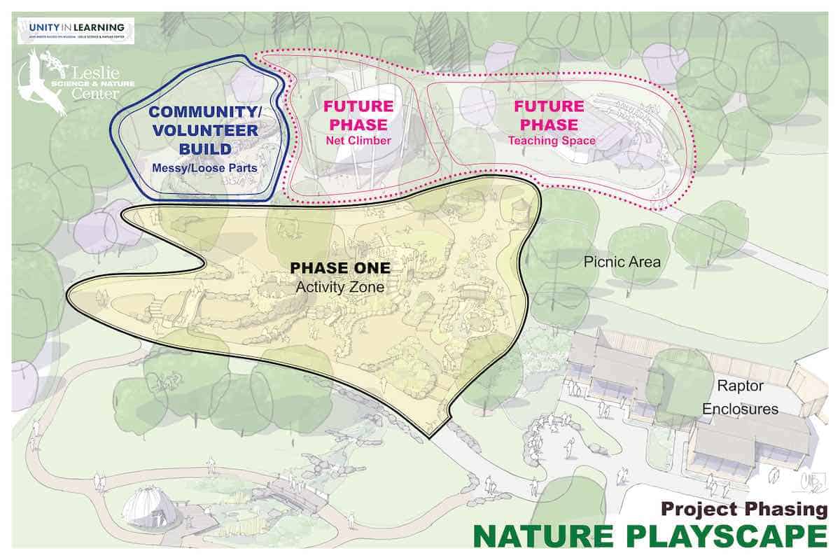 Nature Playscape at Leslie Science & Nature Center - A Sneak Peek | Ann ...